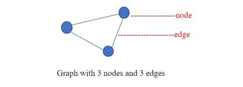 a gentle introduction to graph neural network shiksha online