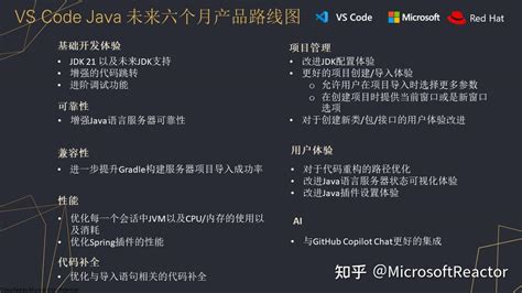 vs code 上已达250万 java 开发者！微软和红帽一起公布 vs code java 未来六个月路线图 知乎