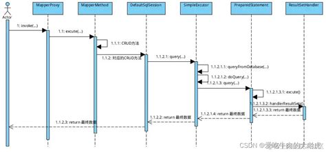 mybatis之原理详解和mapper接口怎么注入spring容器 注入mapper csdn博客
