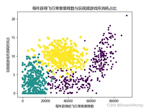 机器学习——k 近邻算法实例实战k近邻算法经典案例 Csdn博客