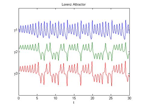 ordinary differential equation suite cleve s corner cleve moler on mathematics and computing