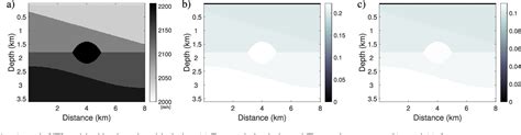 figure 4 from multi parameter true amplitude generalized radon transform inversion for acoustic