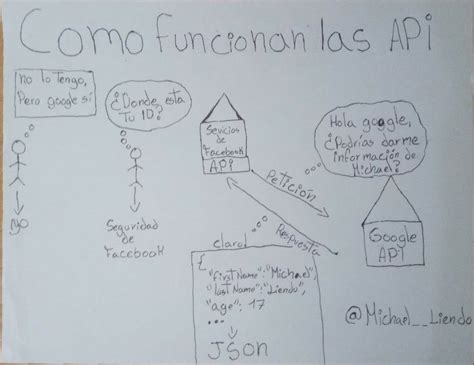 fetch api cómo realizar una solicitud get y una solicitud post en javascript