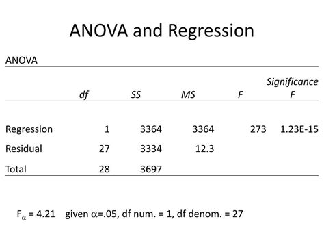 ppt anova for regression powerpoint presentation free download id 3227502
