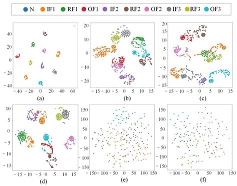 machines free full text a lightweight model for bearing fault diagnosis based on gramian