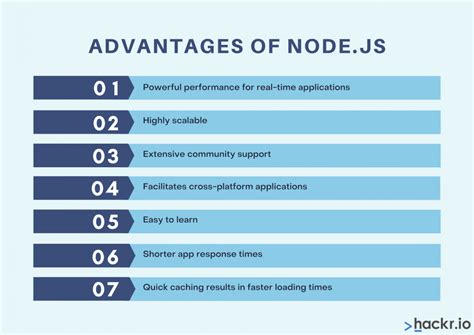 What Is Node Js Your Ultimate Guide For 2022