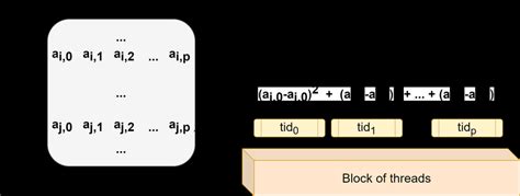 diagram showing the parallel implementation in compute unified device download scientific