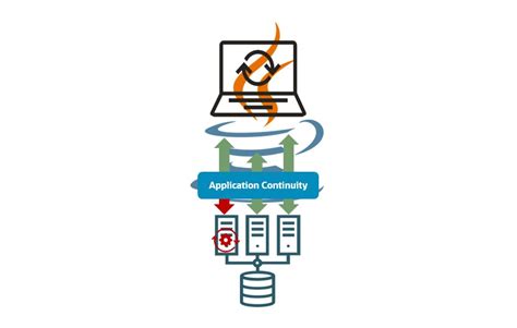 a java example for oracle application continuity with oracle rac database heartbeat