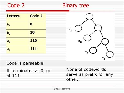 ppt uniquely decodable and parseable codes instanteneous and prefix codes kraft mc millan