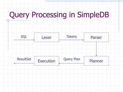 ppt cs422 principles of database systems introduction to query processing powerpoint