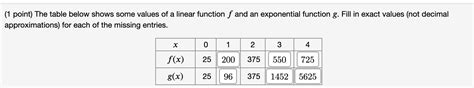 [solved] 1 point the table below shows some values of a linear function f course hero