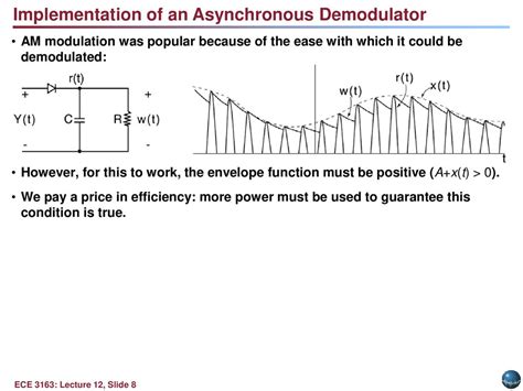 lecture 12 signal modulation and demodulation ppt download