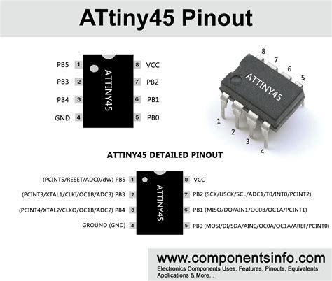 Attiny Microcontroller Datasheet Pinout Specifications Faq Sexiz Pix