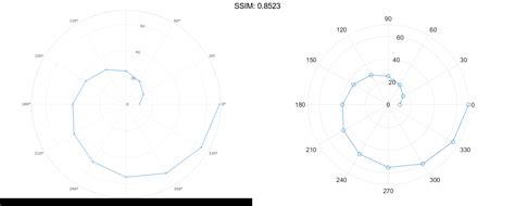 Matlab Polarplot Plotly Graphing Library For Matlab Plotly