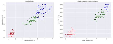 scikit learn clustering density based clustering of applications with noise [dbscan]