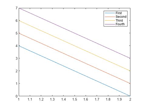 add legend to axes matlab legend