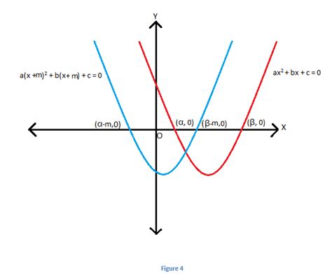 quadratic equations function transformation graphing quadratic equations