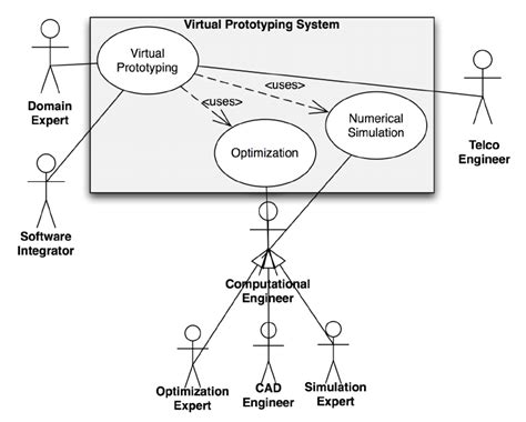 uml use case diagram 2 actors connected with 1 use case stack overflow riset