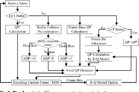 figure 5 from rate control scheme for spatial scalability of h 264 svc semantic scholar