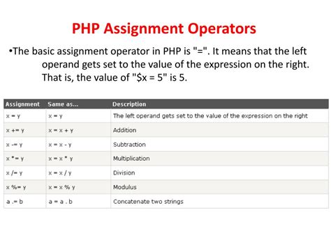 ppt php powerpoint presentation free download id 2034128