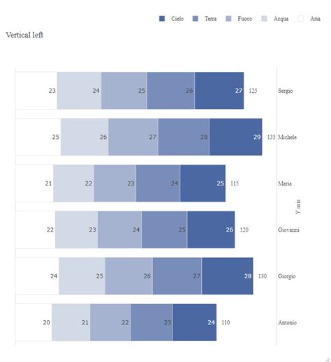 Horizontal Bar Chart Plotly