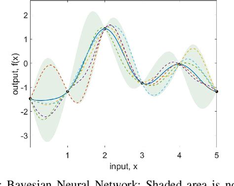 figure 1 from stochastic deep model reference adaptive control semantic scholar