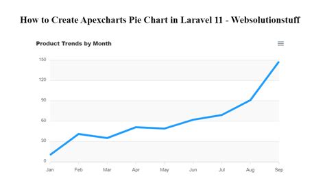 How To Create Apexcharts Line Chart In Laravel 11