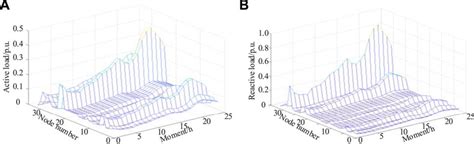 frontiers mixed integer second order cone programming method for active distribution network