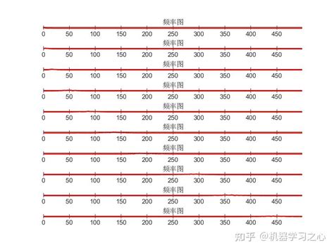 时序分解 matlab实现cpo vmd基于冠豪猪优化算法 cpo 优化vmd变分模态分解时间序列信号分解 知乎