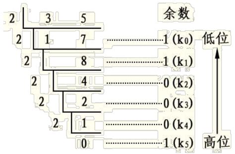【python】二进制与十进制的转换 二进制转十进制python csdn博客