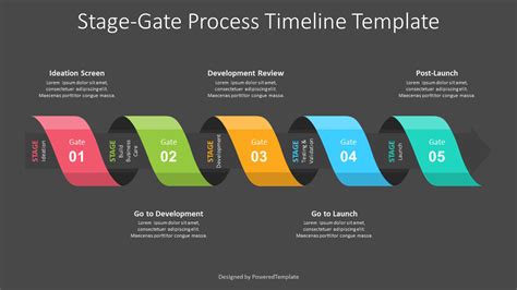 Stage Gate Process Timeline Template Modèle de présentation gratuit