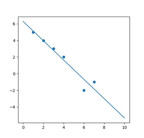python least square fit a 2d line stack overflow