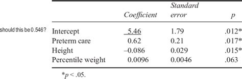 linear regression analysis model download table