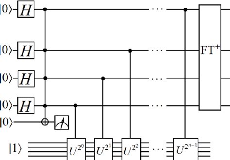 figure 1 from quantum‐accelerated algorithms for generating random primitive polynomials over