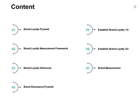 Consumer Behaviour Pattern Powerpoint Presentation Slides