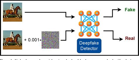 figure 1 from d4 detection of adversarial diffusion deepfakes using disjoint ensembles