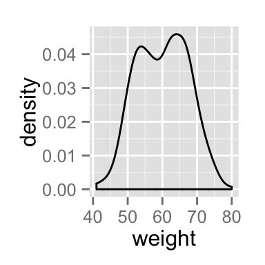 Ggplot2 Density Plot Quick Start Guide R Software And Data