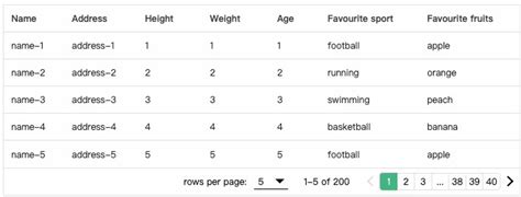 An Easy To Use Data Table Component Made With Vue Js X Dev Community