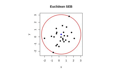 find the smallest enclosing ball — b riemann
