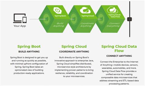 codeguide docs md spring spring cloud 2019 10 31 spring cloud零《总有一偏概述告诉你springcloud是什么》 md at