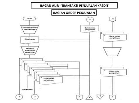 Pengertian Diagram Alir Ilmu