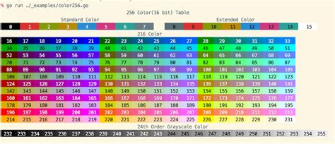 256 Color Wheel