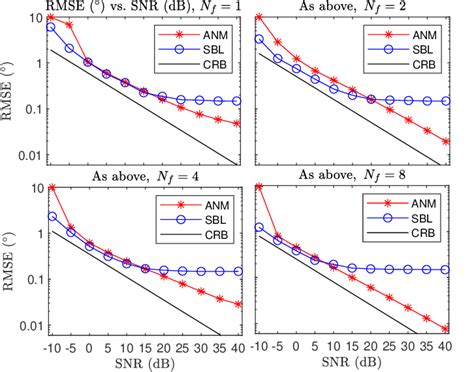 [pdf] gridless doa estimation with multiple frequencies semantic scholar