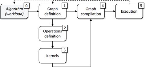 introduction to opencv graph api g api — openvino™ documentation