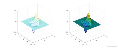 matlab 进阶绘图总结 matlab阶梯状图形 火柴杆状图 直方图 对数坐标图 总结 csdn博客