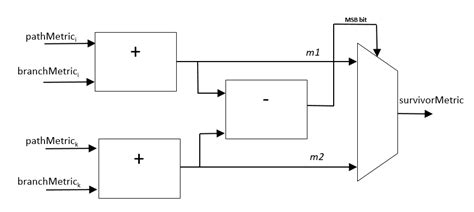 decode convolutionally encoded data using viterbi algorithm simulink mathworks 中国
