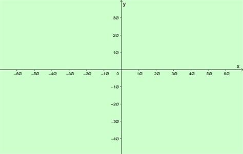 graphing a line by plotting points geogebra