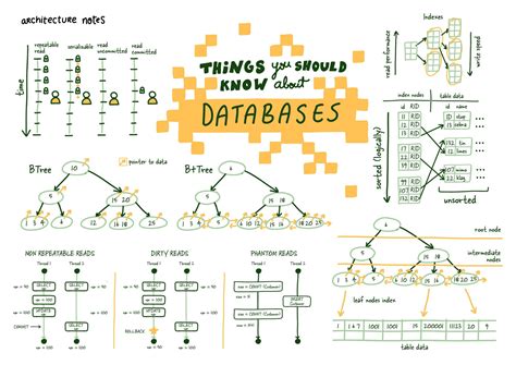 relational databases explained