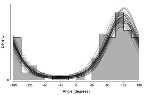 fitting models with circular data in pymc