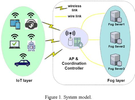 figure 1 from computation offloading and task scheduling based on improved integer particle